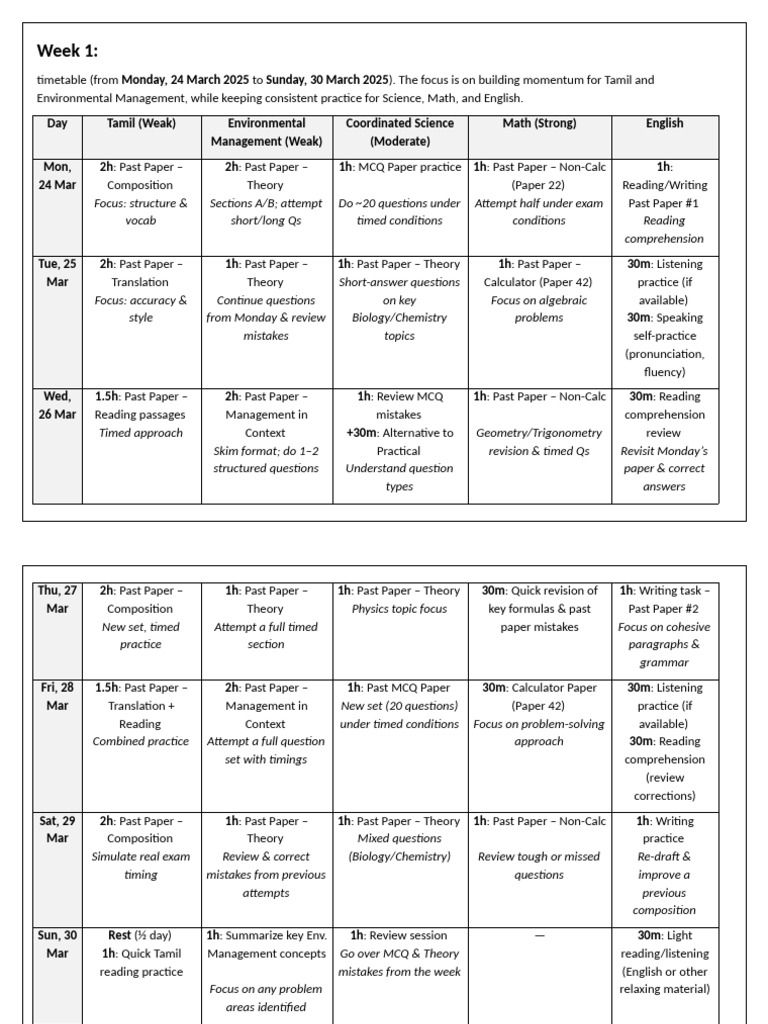 O - Level Prepration Time Table Last 11 Weeks | PDF | Multiple Choice | Sat