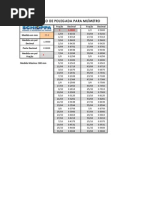 Conversão de Brocas Aço Rápido de Polegadas para Milímetro | PDF