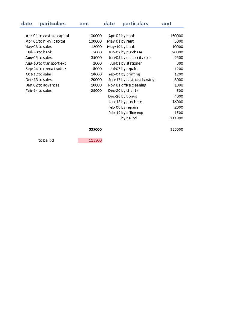 Accounts Ledger Final | PDF | Economies