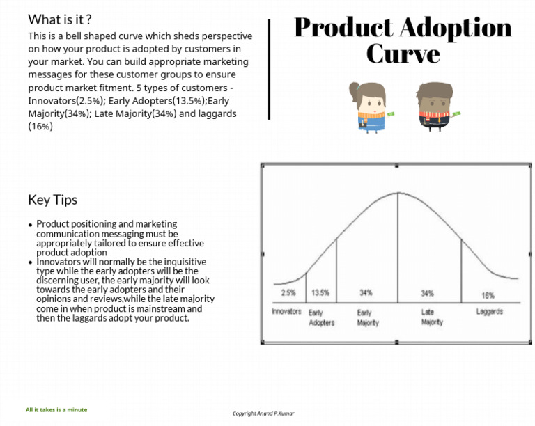 Understanding the Product Adoption Curve | PDF