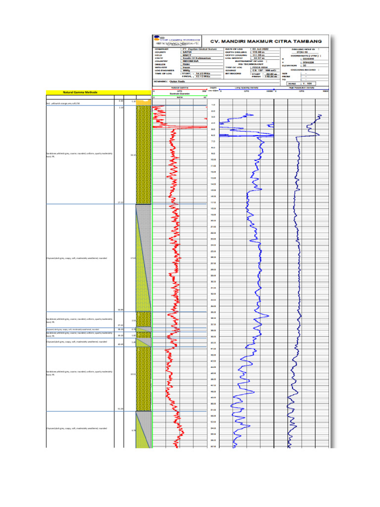 Natural Gamma Method Lithology Analysis | PDF | Sandstone | Geology