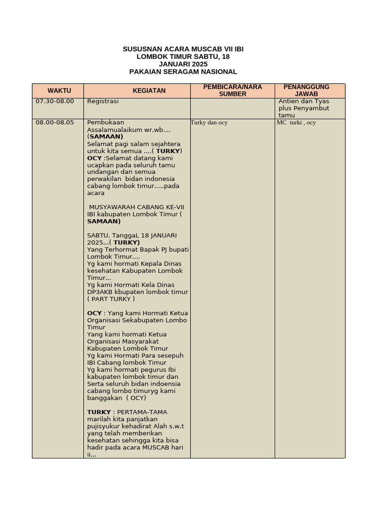 Susunan Acara Muscab VII IBI 2025 | PDF