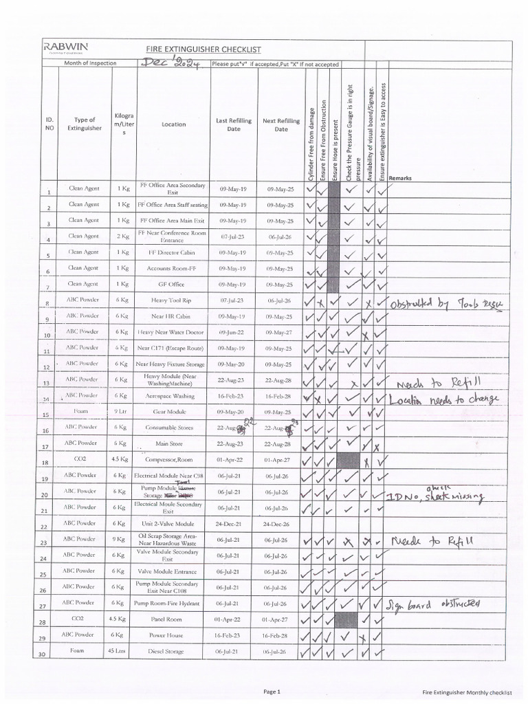 Safety Equipment Checklist | PDF