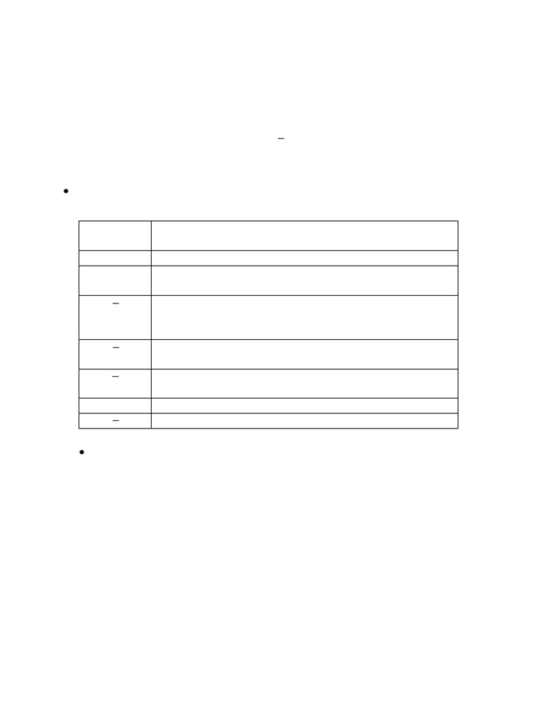 11 Cs Holiday Homework | PDF