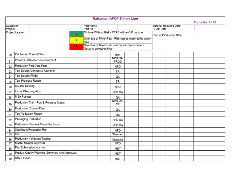Rajkumari Apqp Timing Part 2 | PDF | Evaluation | Evaluation Methods