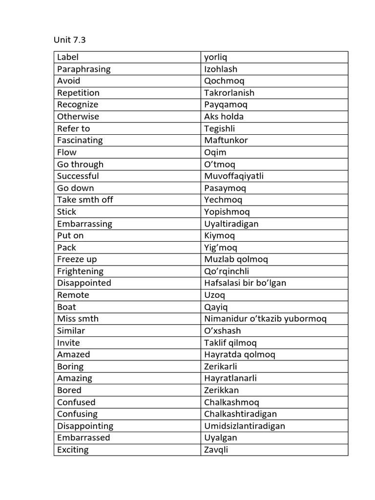 Essential Vocabulary for Travel and Hospitality | PDF