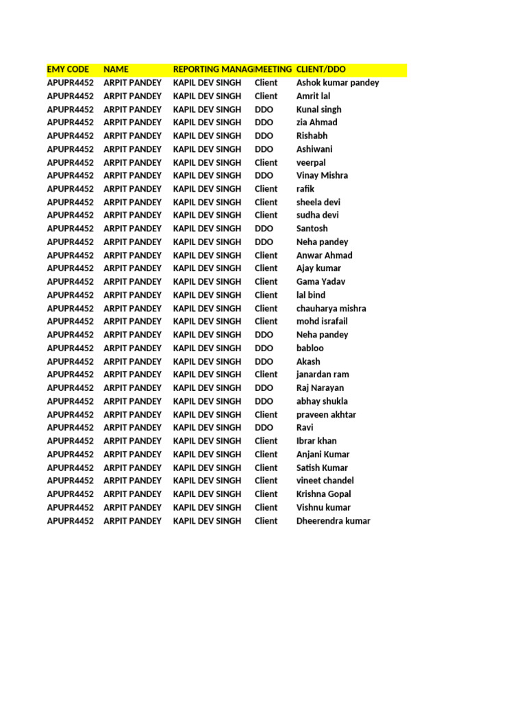 CMOB Update Arpit Pandey | PDF