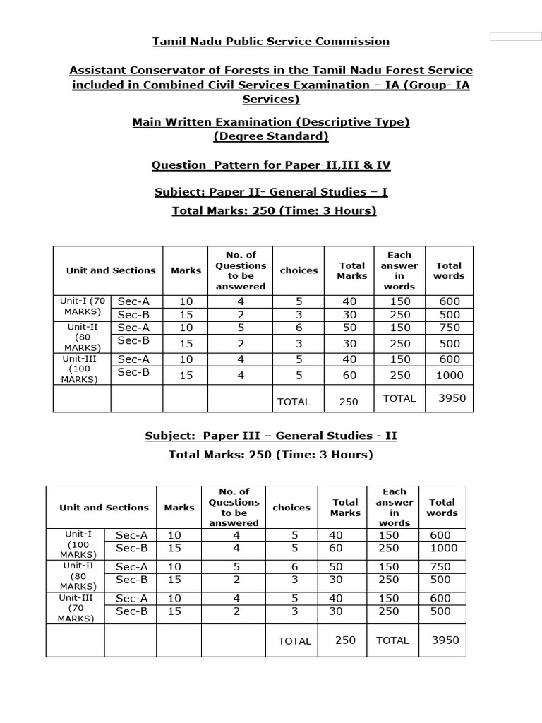 Tamil Nadu ACF Exam Question Pattern | PDF