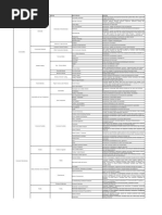 GICS Map 2023 | PDF | Chemical Industry | Banks