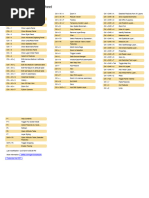 Qgis Shortcuts | PDF | Computer Science | Software