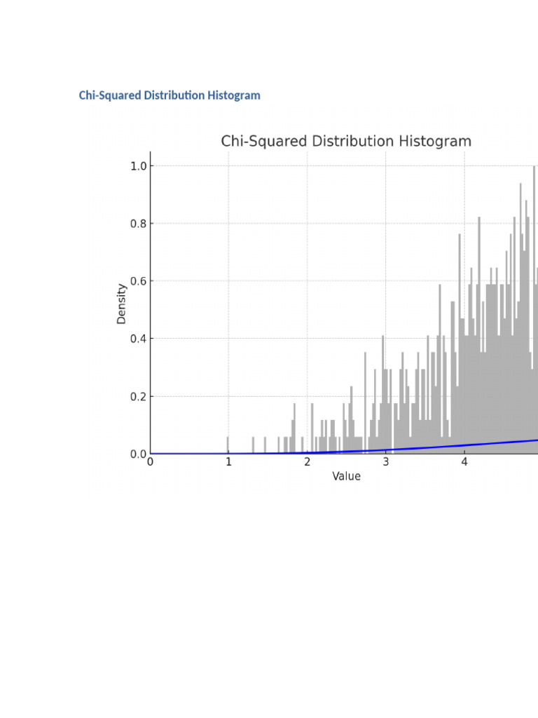 Chi Squared Histogram | PDF