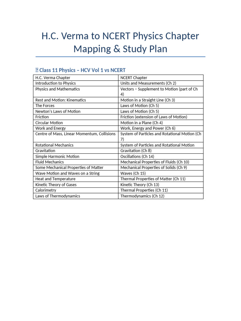 HC Verma To NCERT Mapping and Study Plan | PDF | Newton's Laws Of ...
