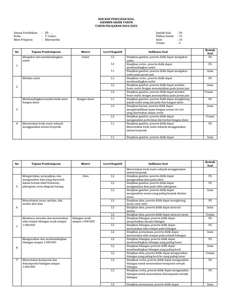 Kisi-Kisi Matematika | PDF