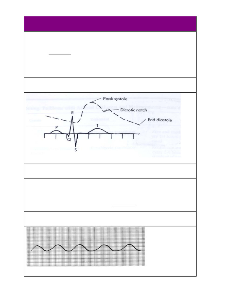 Arterial Lines 2010 Appendix 1 | PDF