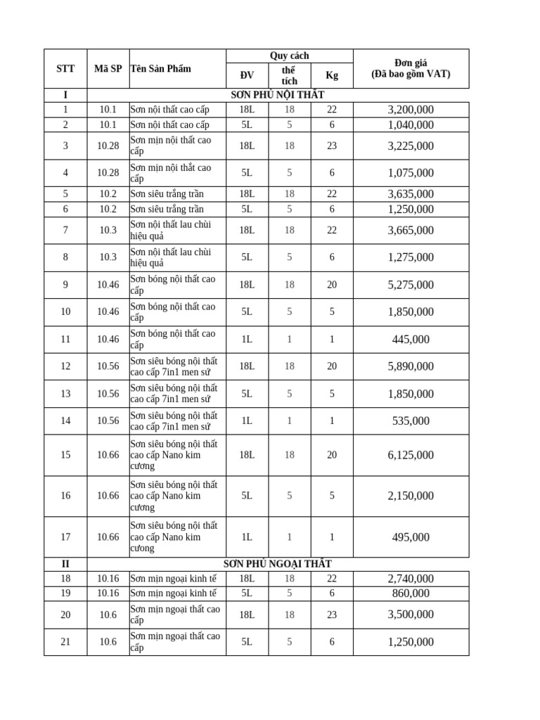 Bảng Giá Sơn ATB | PDF