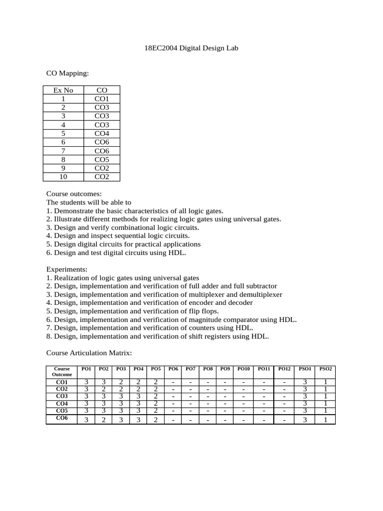 Digital Lab Mapping With CO PO | PDF