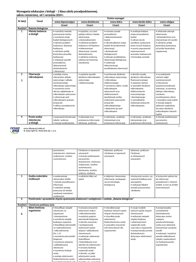 Wymagania Edukacyjne Nowa Biologia Klasa 1 Zakres Rozszerzony 2024 | PDF