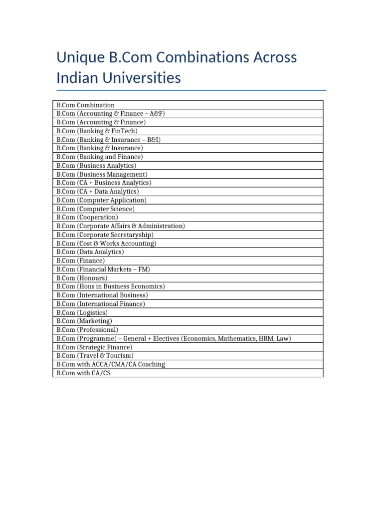 Unique B.Com Combinations in India | PDF