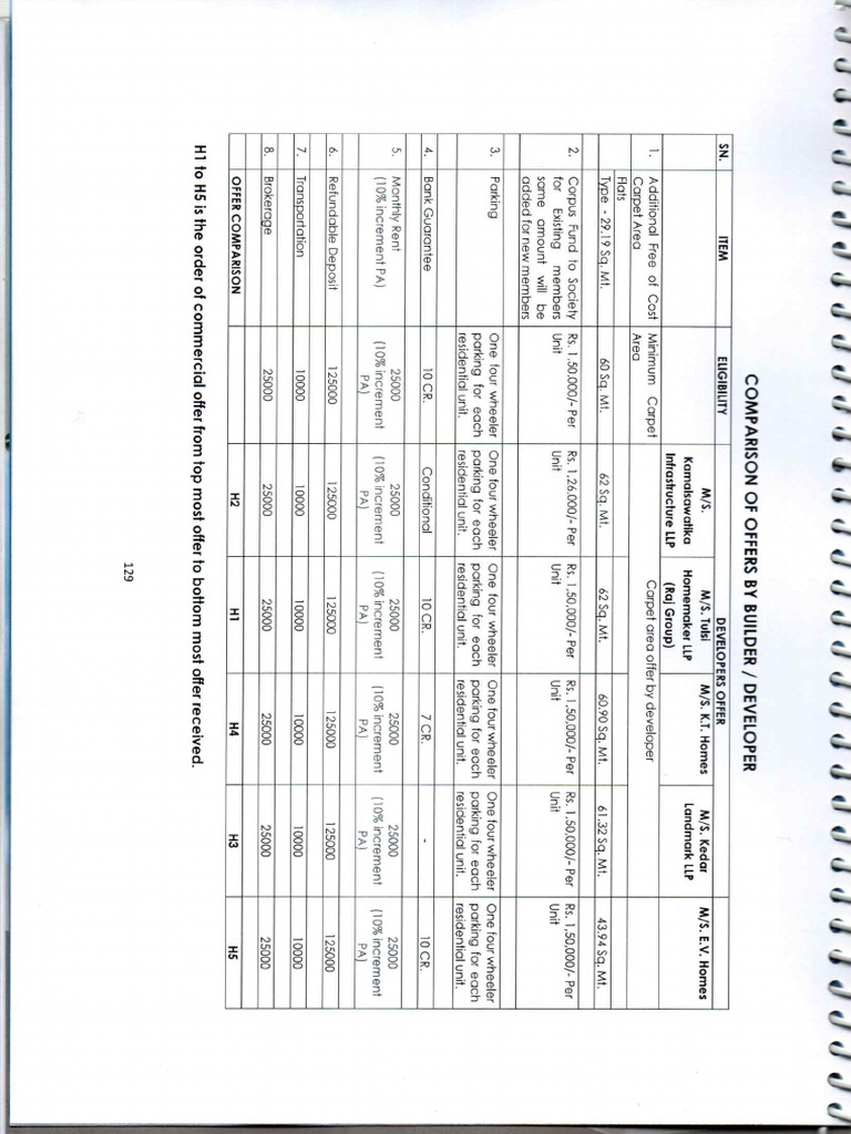 Commercial Proposal Comparison Outcome | PDF