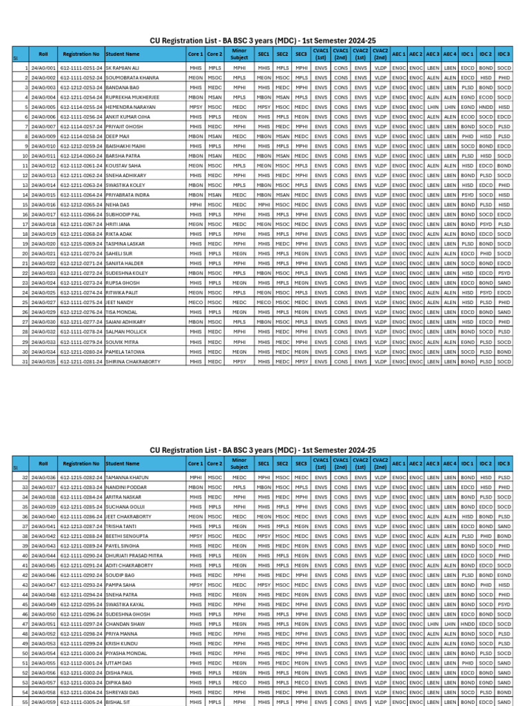 BA BSC 3 Years (MDC) Reg List 2024 | PDF