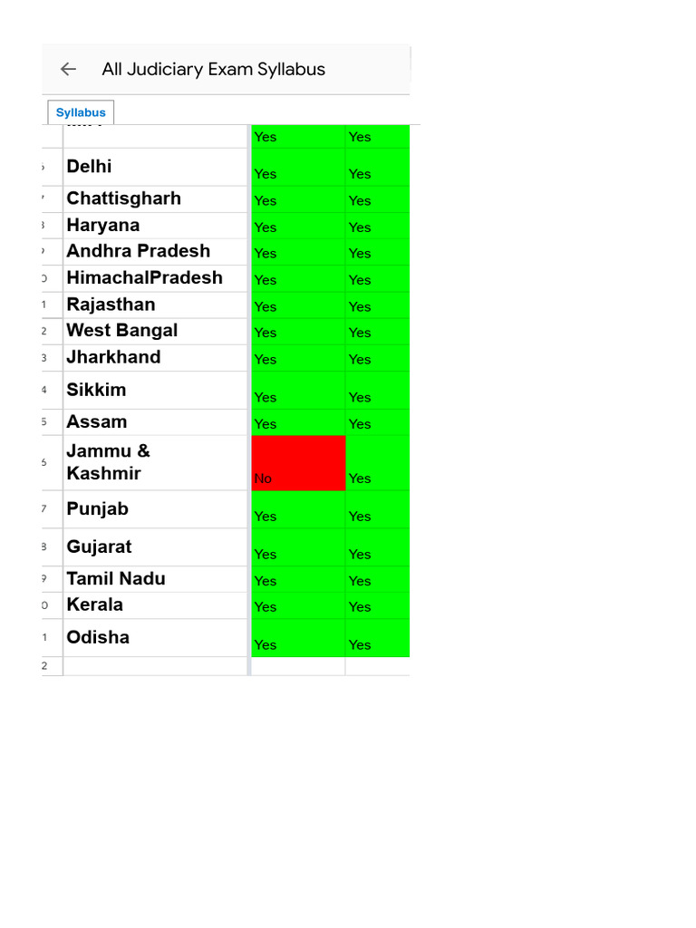 All Judiciary Exam Syllabus - Google Drive | PDF