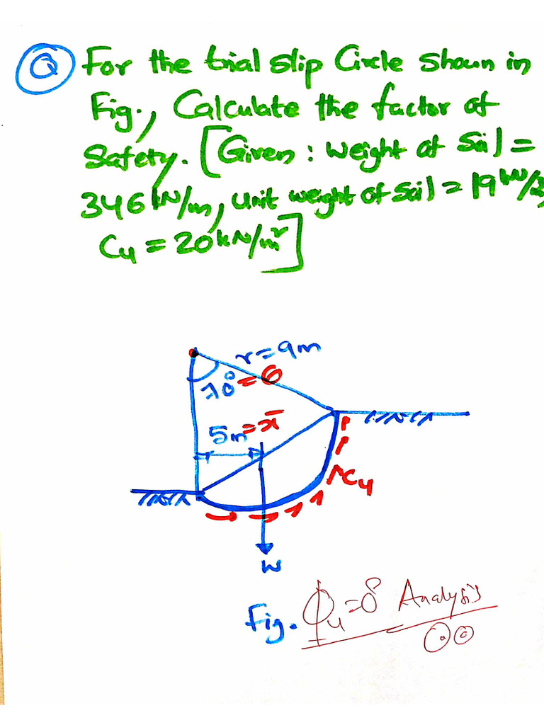 Numerical On Slope Stability (Phi 0) Analysis | PDF