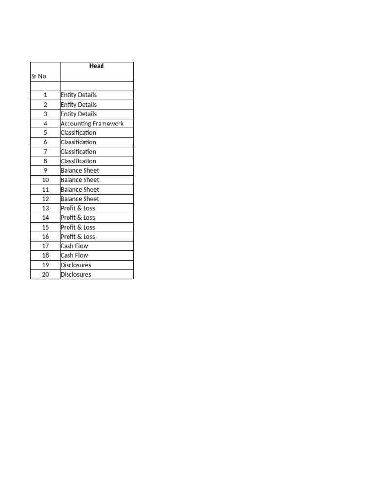 Checklist Item - ICAI NonCorporate Entities GN Questionnaire | PDF