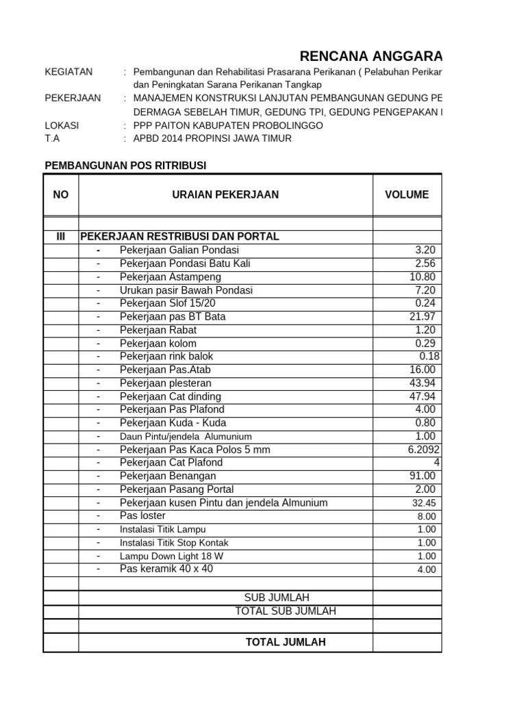 Rab New Gedung Tpi, Gedung Perkantoran Tpi, Pos, Pagar, Gedung ...