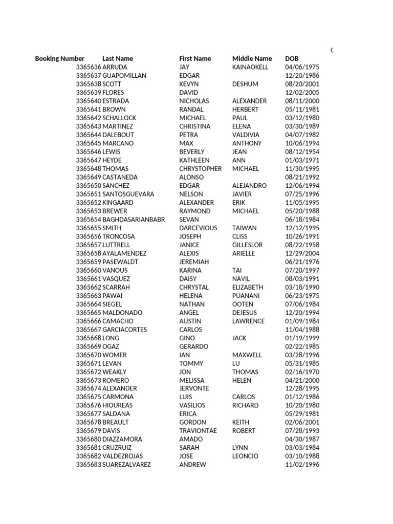 Orange County Arrest Log Summary | PDF | Orange County | Public ...