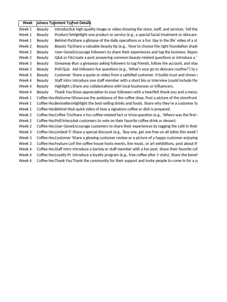 Beauty Content Strategy Overview | PDF | Coffee | Coffeehouse