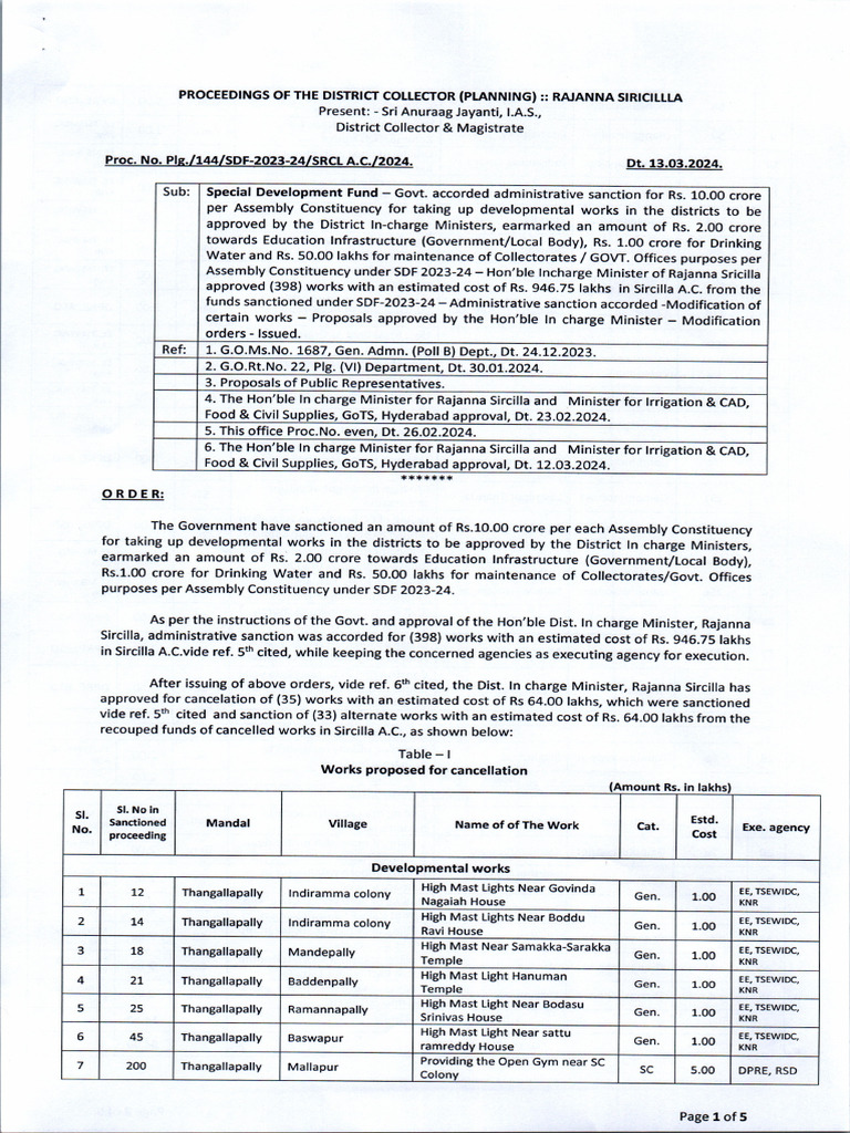 SDF SRCL 2023-24 Modification Orders | PDF