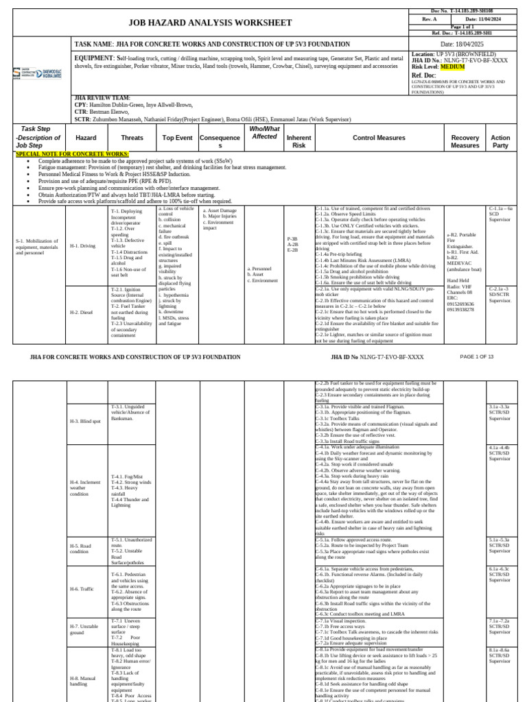 Jha For Concrete Works and Construction of Up5v3 Foundation | PDF ...