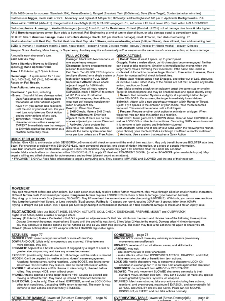 Lancer Combat Cheat Sheets | PDF | Naval Mine | Ammunition