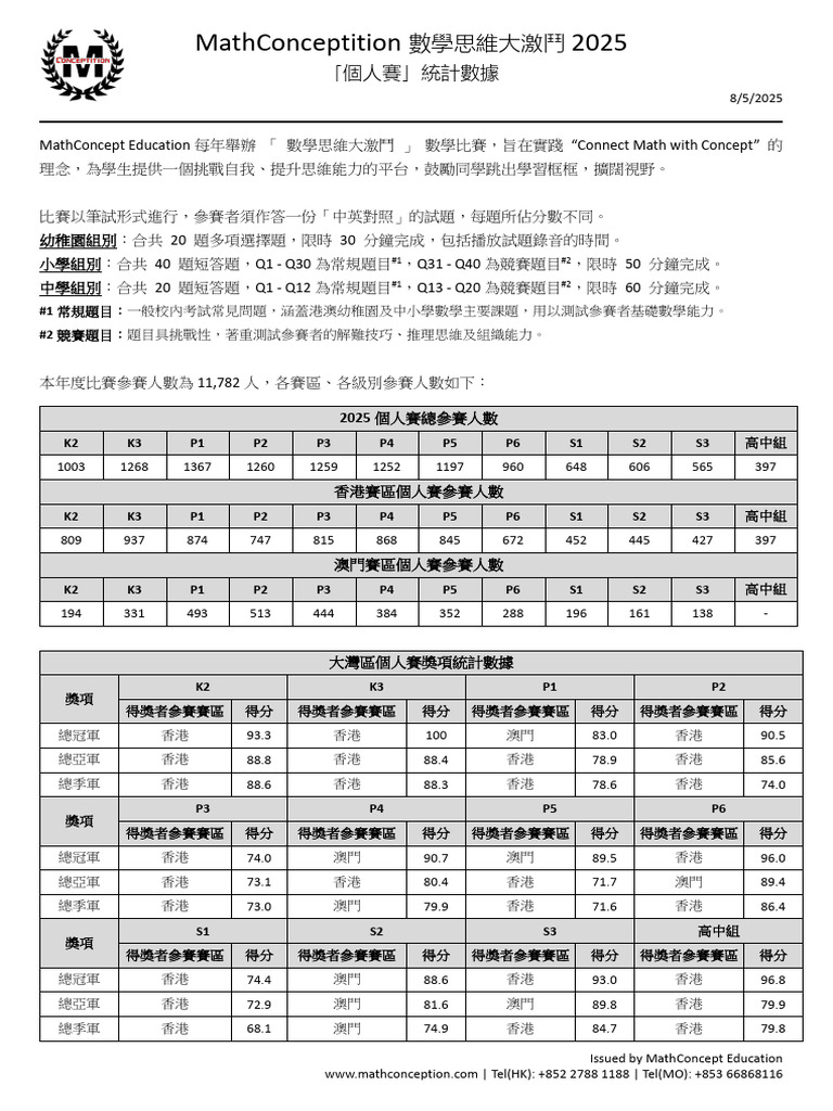 ALL INDV Stats Report 20250509 | PDF