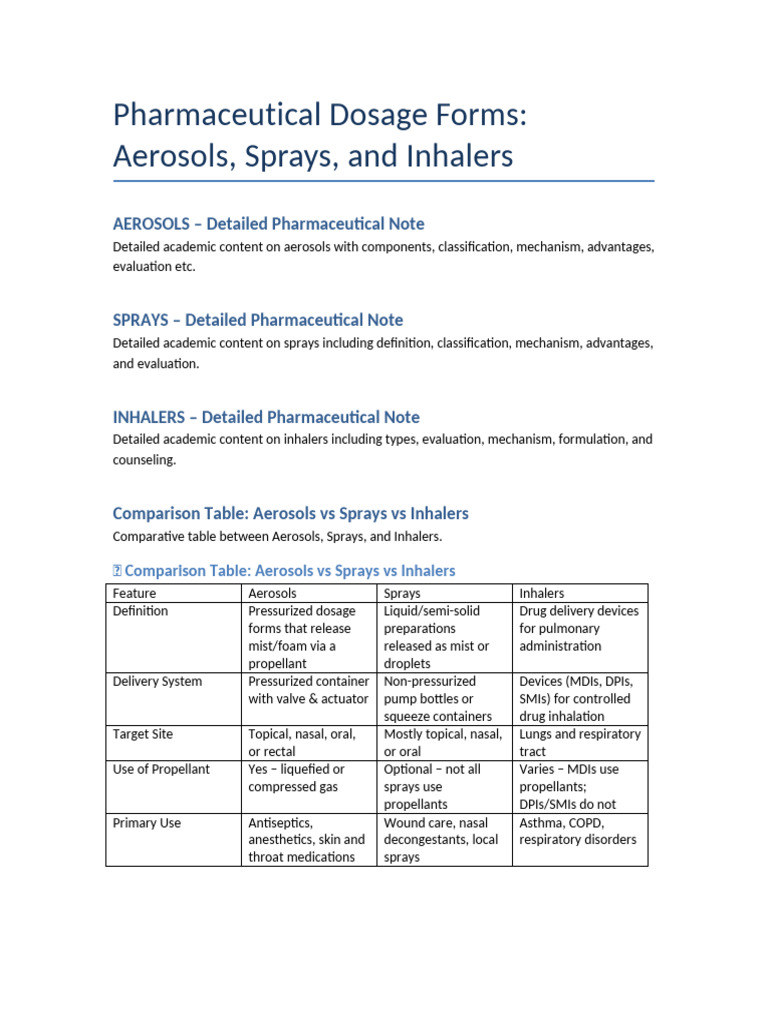 Pharmaceutical Dosage Forms Aerosols Sprays Inhalers | PDF