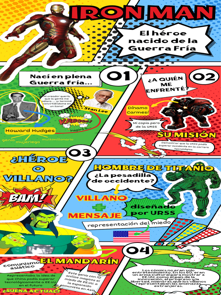 Infografía Técnicas de Dibujo Comic Creativo Multicolor PDF | PDF ...