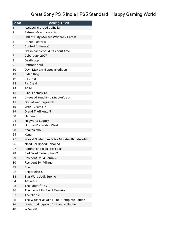 Great Sony PS 5 India PS5 Standard Happy Gaming World | PDF