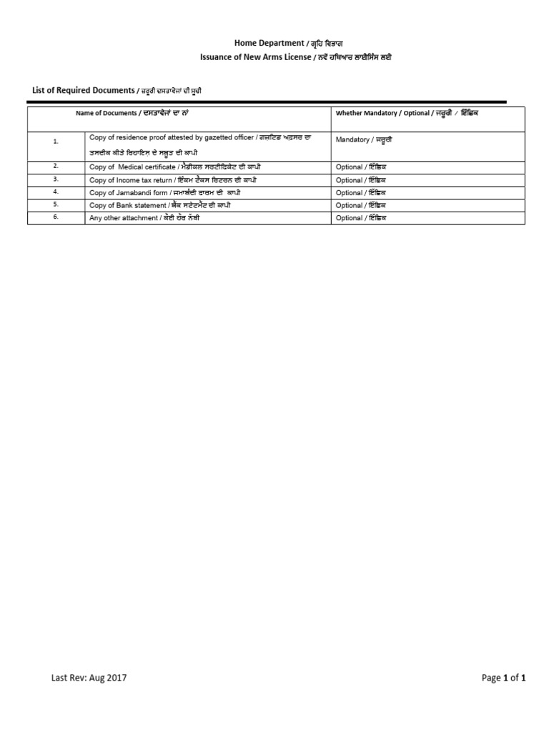 Issuance of New Arms License | PDF