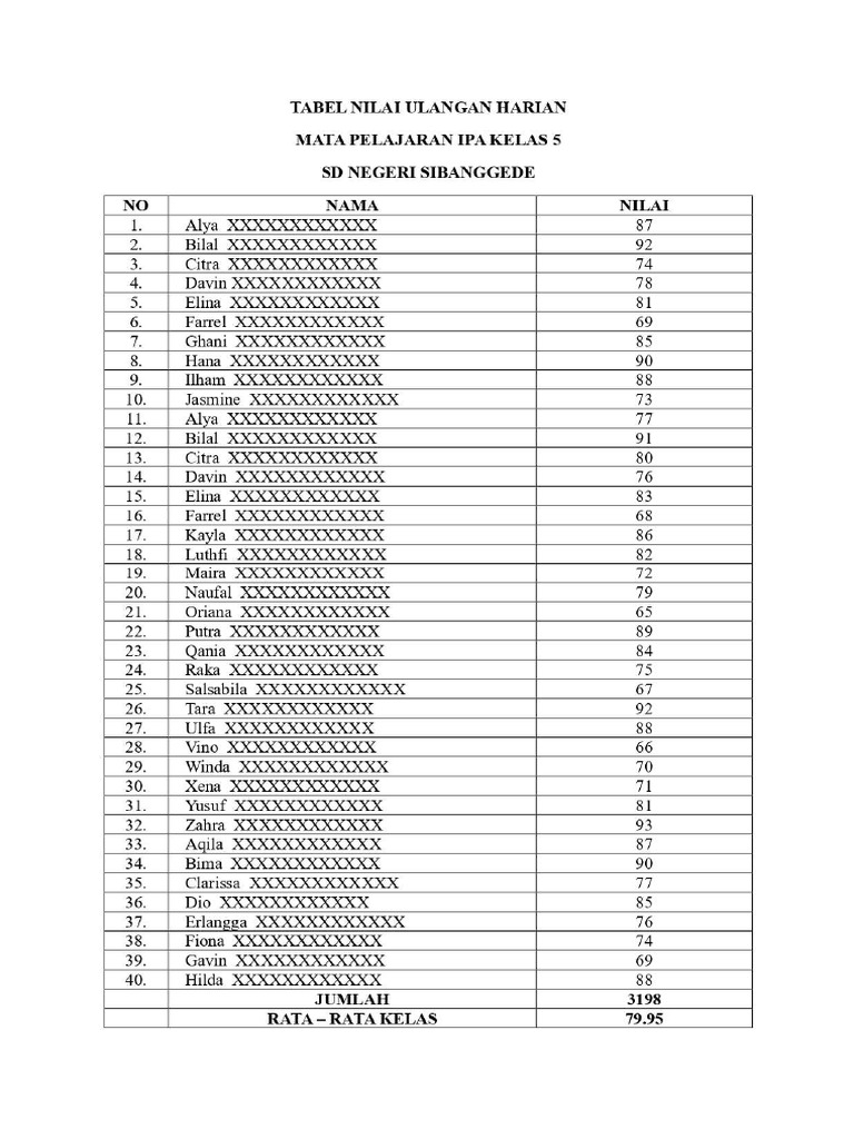 Contoh Tabel Nilai Kelas Page 0001 Pdf 5013