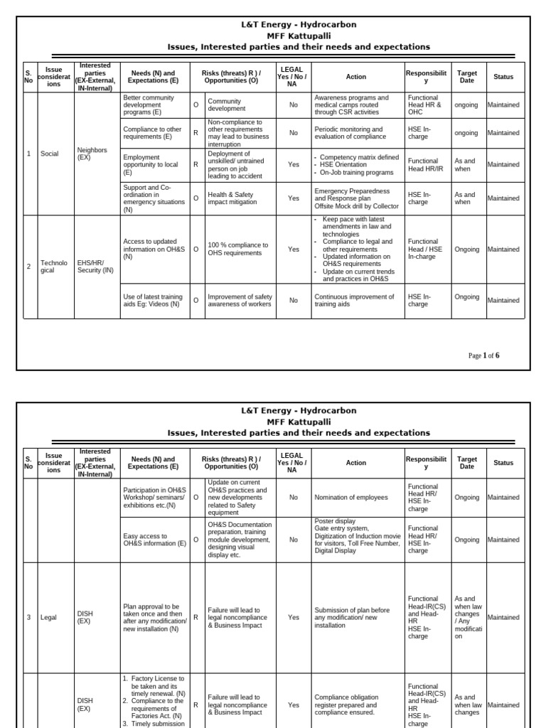 ISO 45001 - Internal & External Issues-1 | PDF | Regulatory Compliance ...
