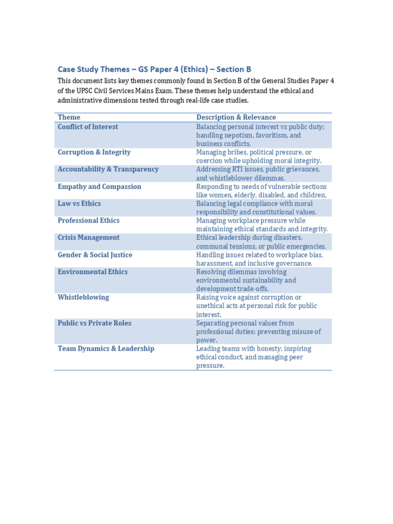 Case Study Themes GS4 UPSC | PDF | Political Corruption | Integrity