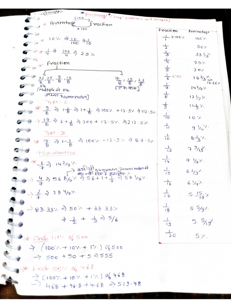 Percentage Notes Pdf