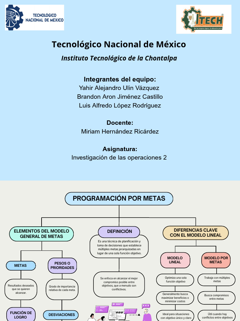 Tema 1. Act. 1 Mapa Conceptual 1 | PDF