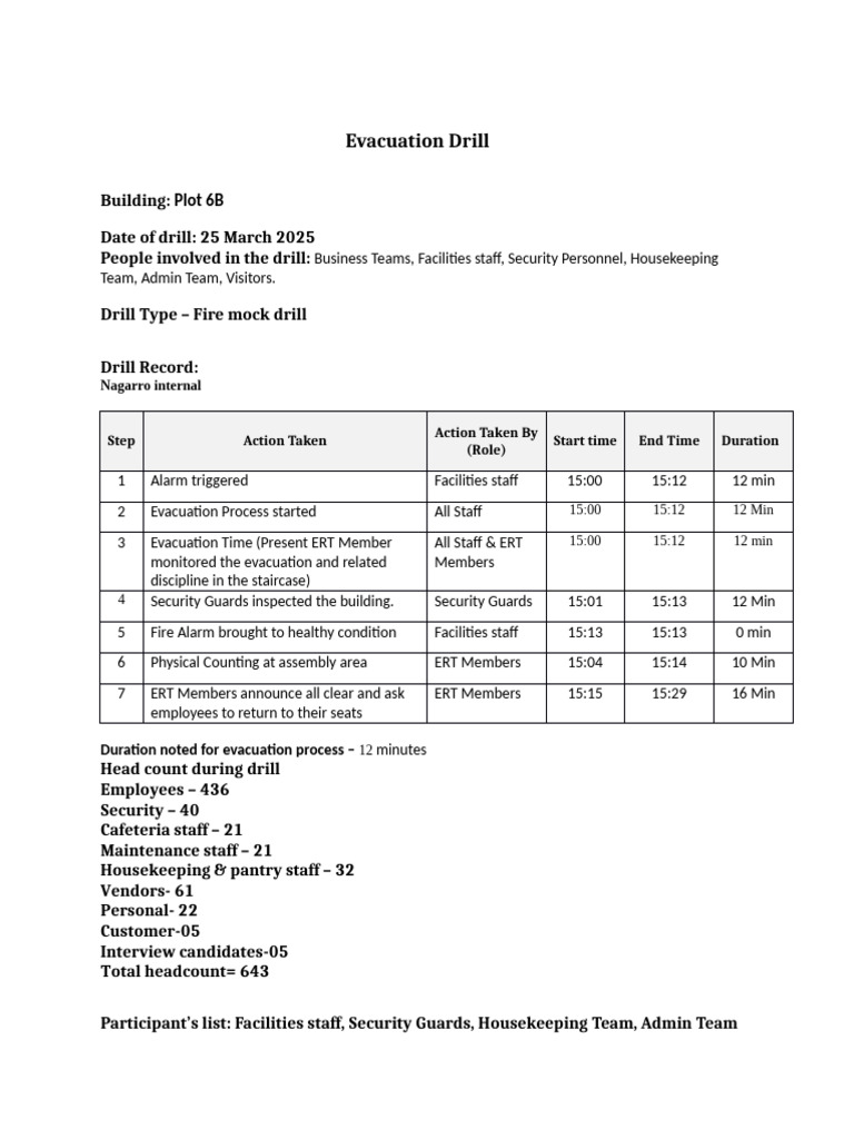 Fire Drill Checklist and Report | PDF