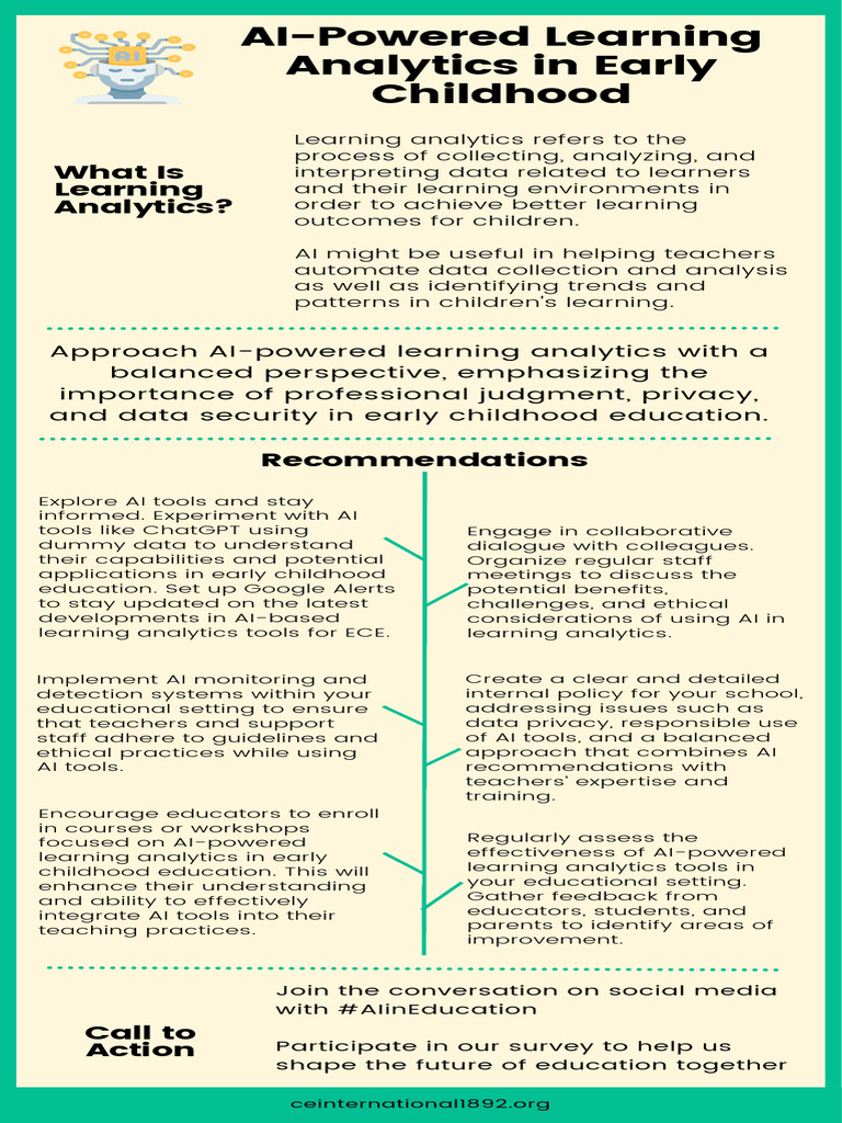 AI Learning Analytics | PDF | Artificial Intelligence | Intelligence (AI) & Semantics
