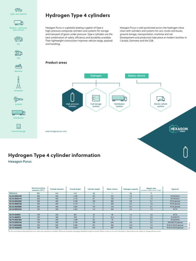 Type 4 Hydrogen Cylinders Overview | PDF | Transport | Hydrogen
