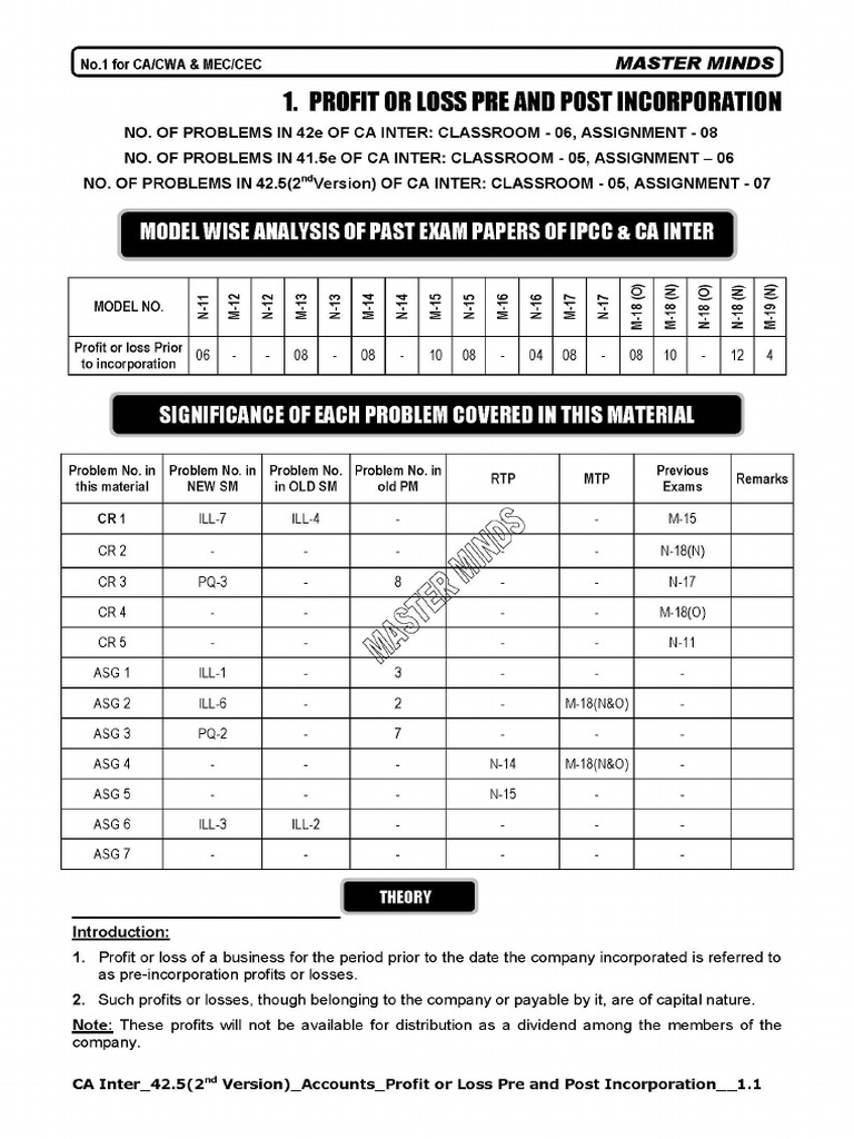 Profit or Loss Pre and Post Incorporation - 42.5 (2nd Version) Material ...