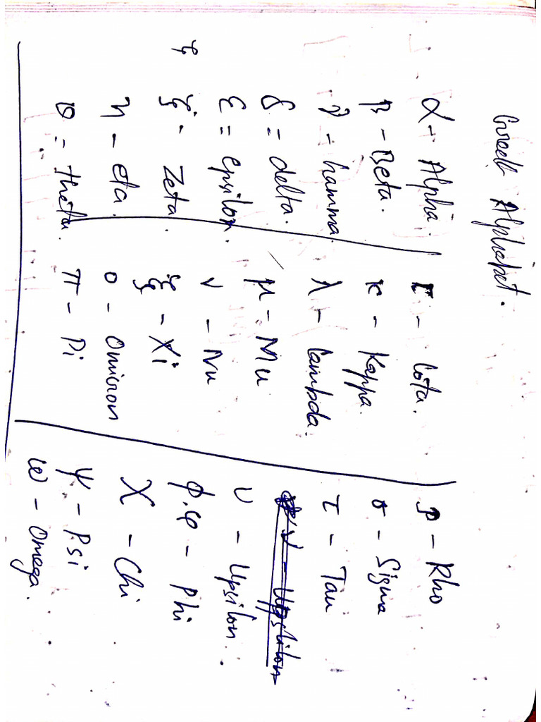 Greek Alphabets in Science | PDF