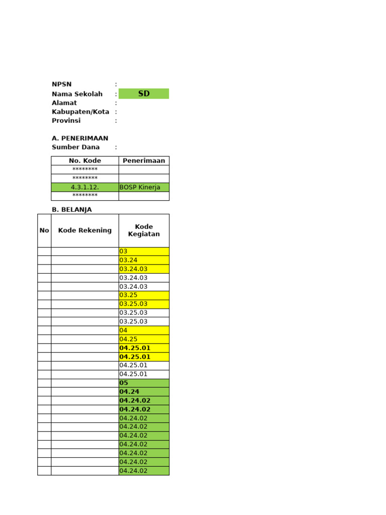 Zona 3 - SD - Draft Rkas Bosp Kinerja Terbaik 2025 | PDF