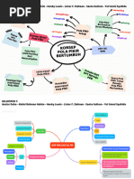 Modul 1 Peta Konsep PPB | PDF